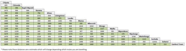 Zambia Map - Zambia Tourism