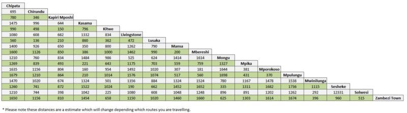 Zambia Map - Zambia Tourism